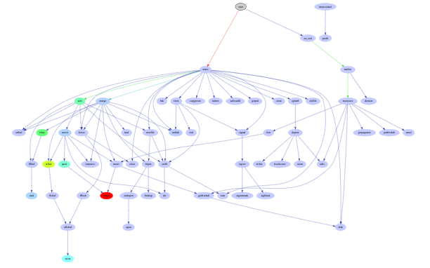 Feature Request: OSPF MAP - Admiral Platform