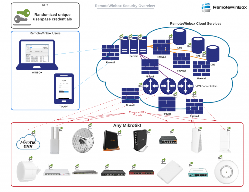 RemoteWinBox security overview. - Admiral Platform