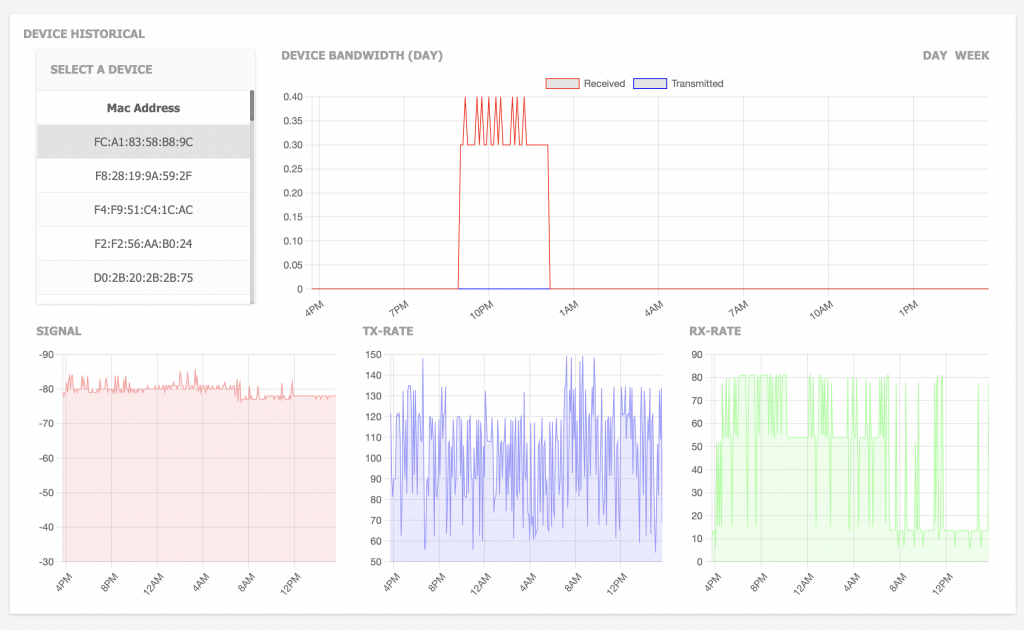 RemoteWinBox Historical Data & Router Health Released(Premium ...