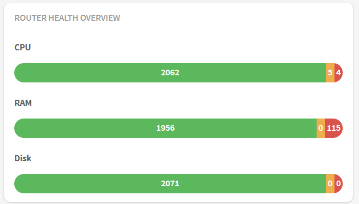 Best Network Management Features for MSPs - Admiral Platform