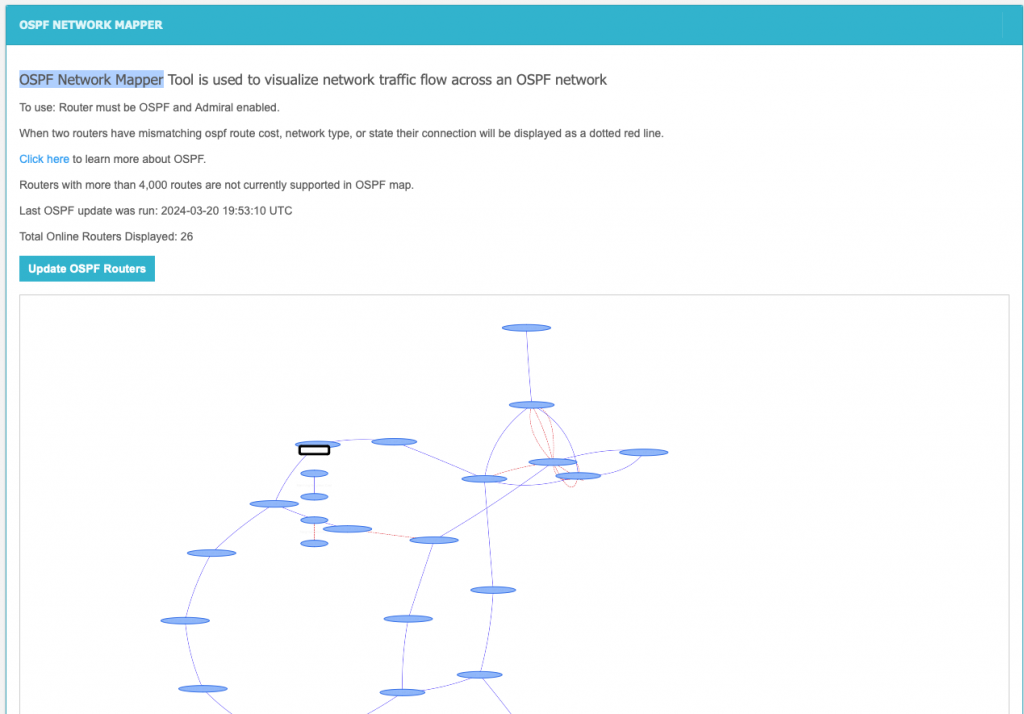 Topology - Admiral Platform