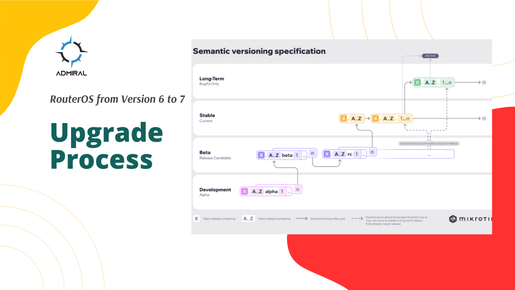 Upgrading RouterOS from Version 6 to 7 with Fleet Commander - Admiral ...