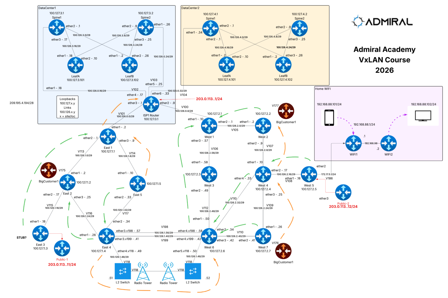 Scaling MikroTik Labs Worldwide with RoMON - Admiral Platform